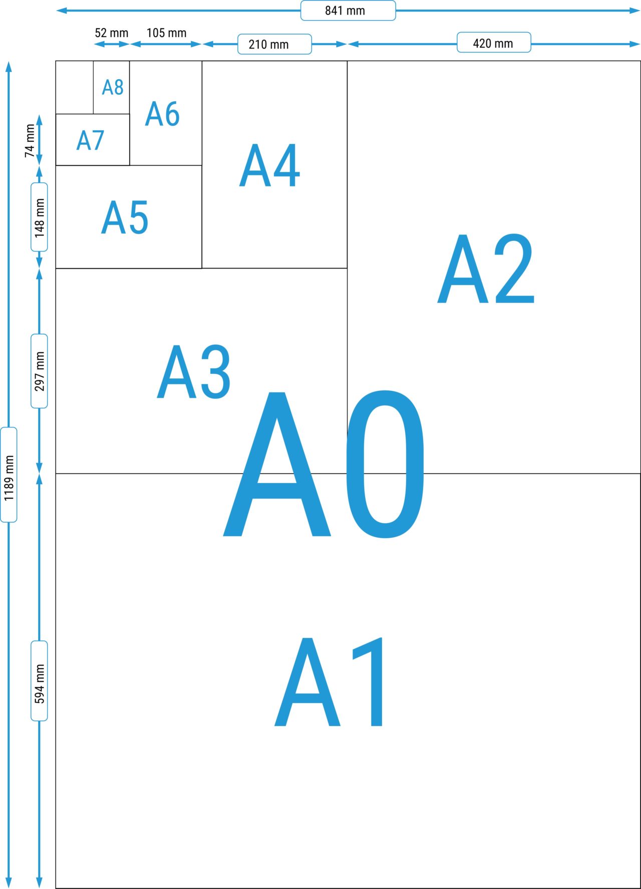 Papierformate | Druck+Medien Pforzheim